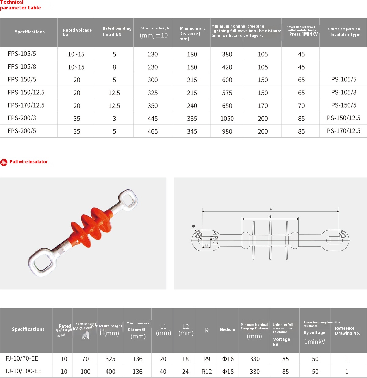 FPQ series composite pin insulator - Weisho Electric Co., Ltd.