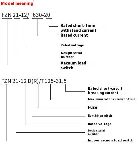 FZN21-12D/T630-20 Compact & Safe 12kV Indoor Load Break Switch - Weisho Electric Co., Ltd.