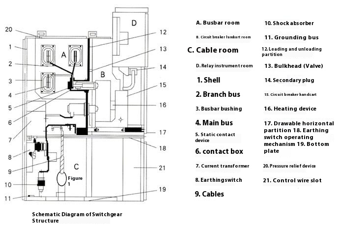 What Is the Working Principle of a Ring Main Unit? - Weisho Electric Co ...