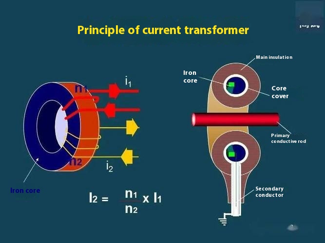 What is Current Transformer? – The Best Explanation - Weisho Electric ...