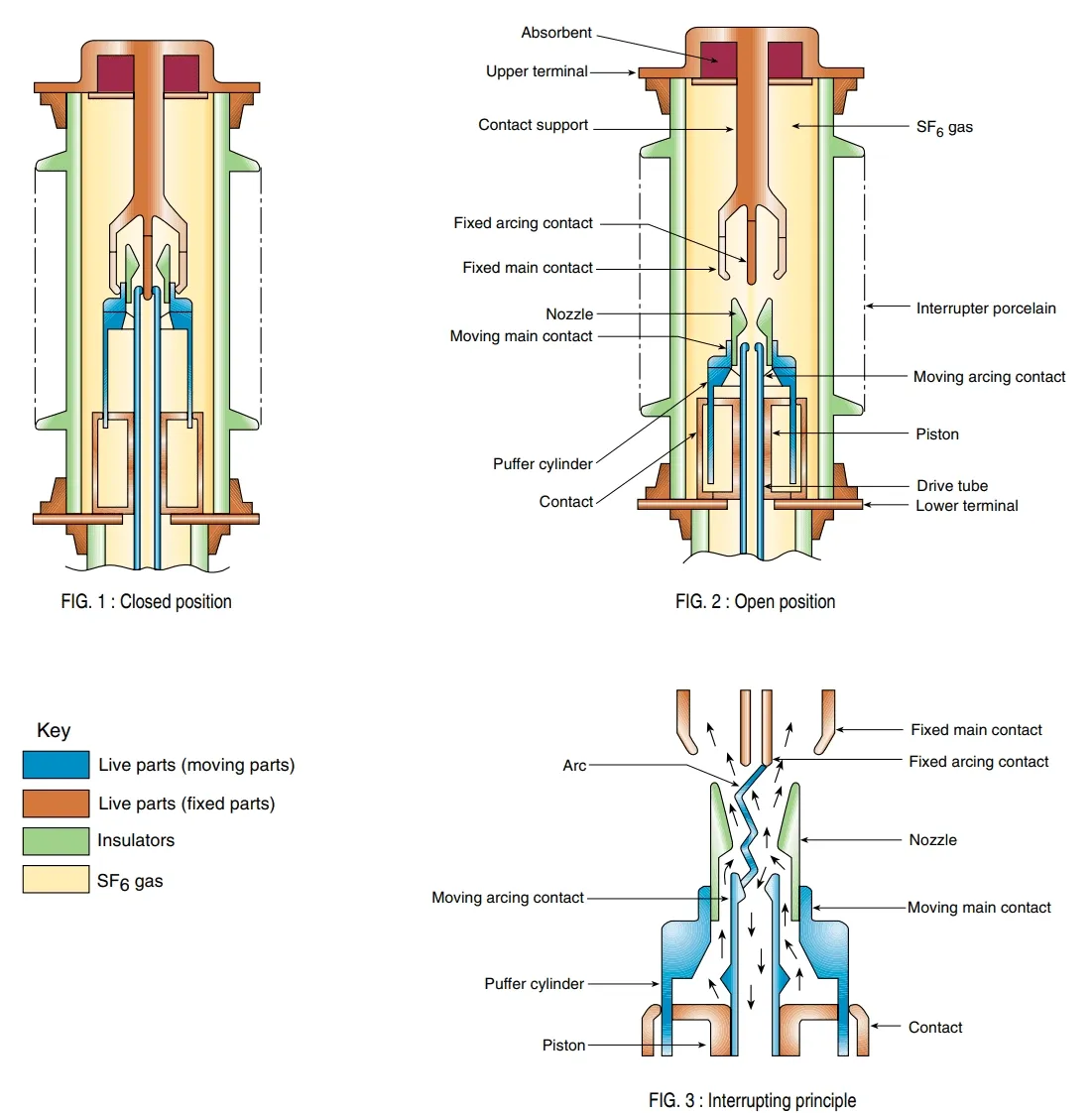 Two Types of SF6 Gas Circuit Breakers Explained - Weisho Electric Co., Ltd.