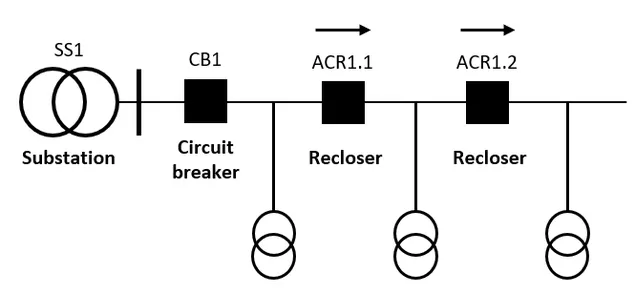 Why Oil Gas and Chemical Sites Need Auto Reclosers - Weisho Electric Co ...