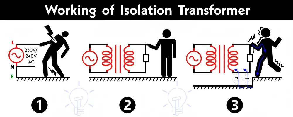 Isolation Transformer Purpose: 5 Critical Protection Benefits - Weisho ...